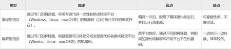 python知识点总结