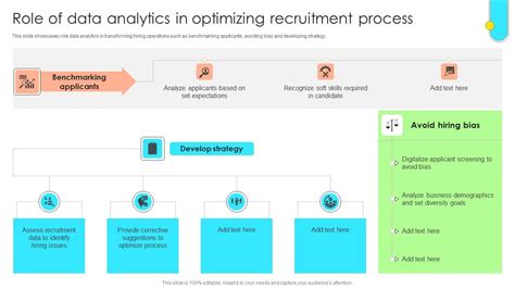 Data Driven Approach To Optimise Role Of Data Analytics In Optimizing