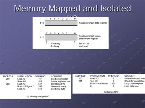 Chapter 7 Inputoutput Inputoutput Problems Wide Variety Of