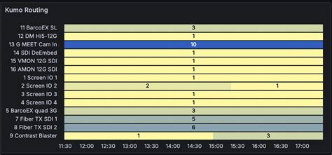 state timeline randomly assign colors dashboards grafana labs