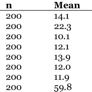 Univariate Analysis Continuous Data Download Scientific Diagram