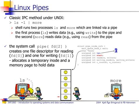 Ppt Operating Systems Inter Process Communication Powerpoint Presentation Id 5694290