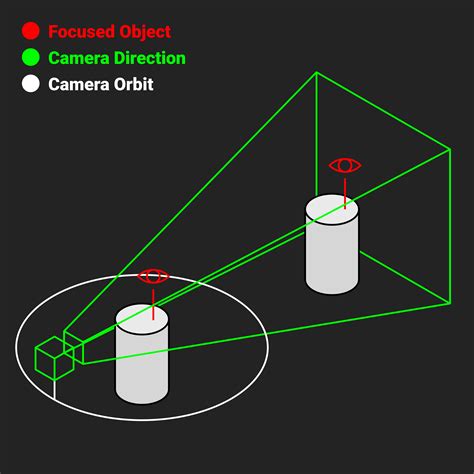 Unity Making The Camera Look At The Player While Keeping Another