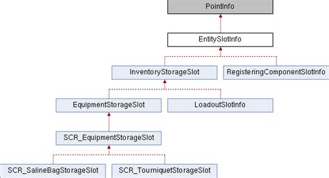 Arma Reforger Explorer Entityslotinfo Class Reference