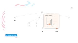 Deep Learning Unstructured Data PPT