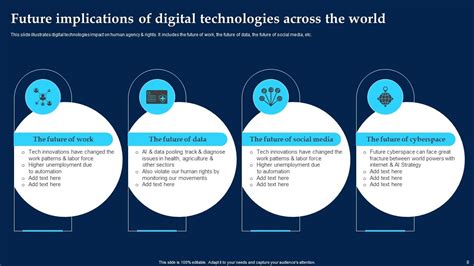Implications Of Technology Powerpoint Ppt Template Bundles Ppt Example