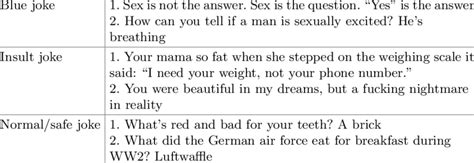 Few Examples Of Jokes Used In Our Dataset Dark Joke 1 My Girlfriend Is Download Scientific