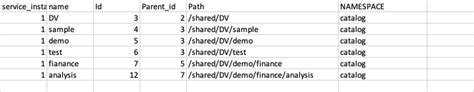 How To Fix Start With Oracle Syntax In Sqlserver Microsoft Qanda
