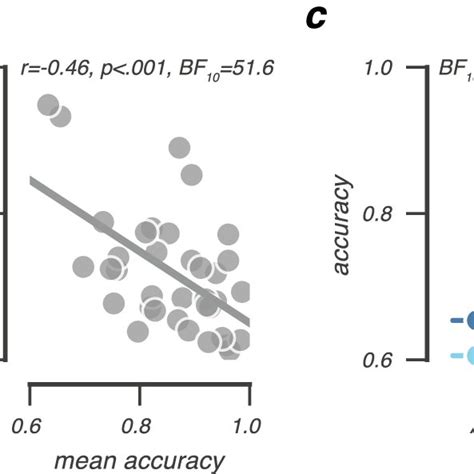 Bayesian Latent Mixture Model Classification Of Sebr Group Membership Download Scientific