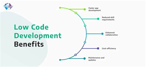 Building A Low Code Platform A Guide For Your Organization Vlink