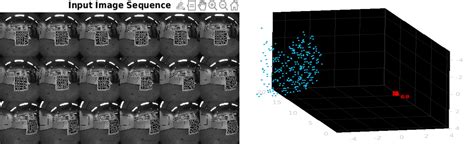 GitHub Mohamed Elsherbiny Visual Inertial Odometry For Agent S Motion Visual Odometry VO