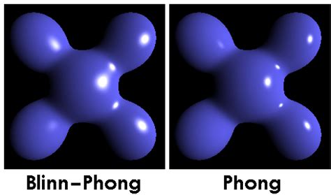 Comparision Between Blinn Phong Reflectance Model And Phong Reflectance Download Scientific