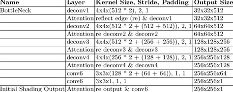 overview of the configuration for the initial shading estimation module