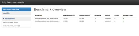 Step Rally Input Task Format Rally Dev Documentation