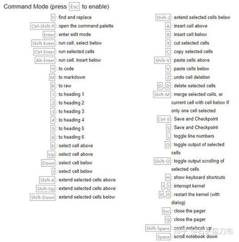 Jupyter Notebook 使用的详细指南 知乎