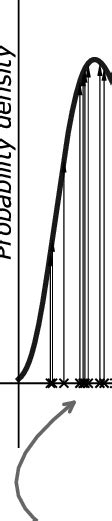 Conceptual Visualization Of Elements In The Likelihood Function Of A