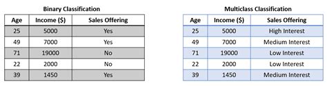 Multilabel Classification An Introduction With Pythons Scikit Learn AI Digitalnews