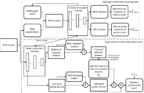 figure 1 from a semantic segmentation method for sar image with