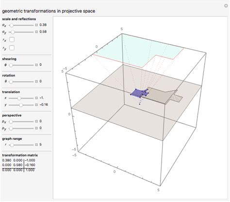 Homogeneous Coordinates And The Projective Plane Wolfram
