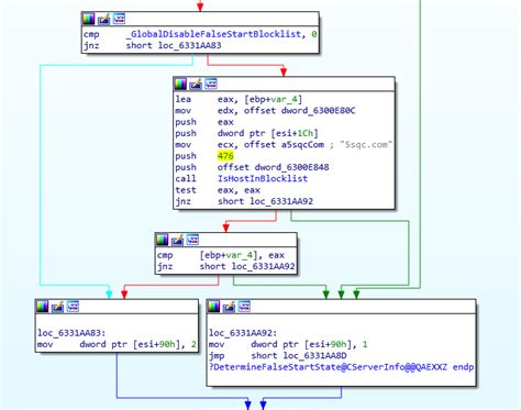 SANS ISC Obscure Wininet Dll Feature Dev Random