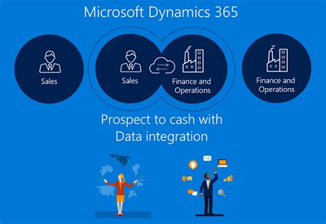 integrate data into microsoft dataverse power platform microsoft learn
