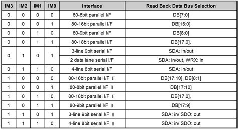 Pixel Read From St7789 Via Spi Interface · Issue 2182 · Bodmertft