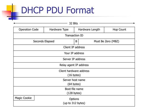 Ppt Dhcp Powerpoint Presentation Free Download Id 163044