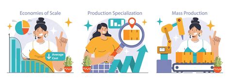 Economies Of Scale Set Company Scale Of Operation Amount Of Output 41174452 Vector Art At Vecteezy