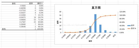 学以致用——利用直方图分析个股涨幅（excel spotfire） 按最新价统计 给出股价前 10 的股票直方图 csdn博客