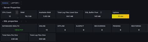 monitoring sql server for free with telegraf influxdb and grafana the