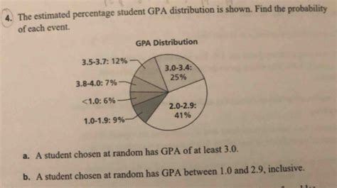 4 The Estimated Percentage Student Gpa Distribution Is Shown Find The