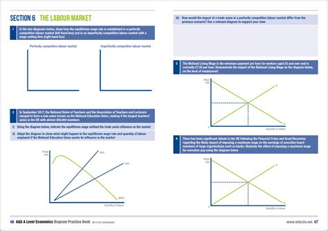 introducing the aqa a level economics diagram… economics tutor2u