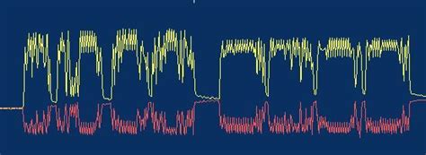 Can Bus Diagnosis Step By Step Diagnosis Tips Automotive Academy