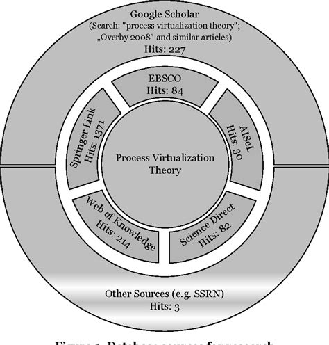 List Of Academic Databases And Search Engines Semantic Scholar