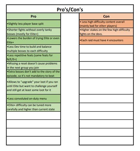 new raid structure for difficulty and rewards page 2 dc universe online forums