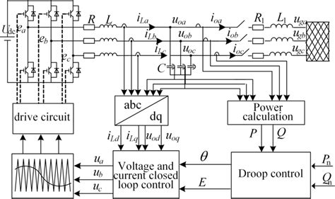 Microgrid Inverter Voltage And Frequency Control Structure Block