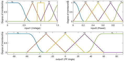 fuzzy logic control for low voltage ride through single phase grid