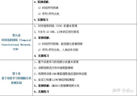 【视频教程】郁磊老师：最新基于matlab 2021b的机器学习、深度学习实践应用 知乎