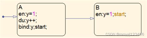 stateflow用法汇总篇 csdn博客