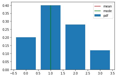 PyTorch Distributions Continuous Yerdos Ordabayev