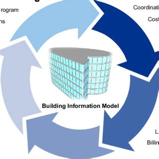 Responsibilities Of The BIM Manager BIM Coordinator And BIM Modeler Download Scientific