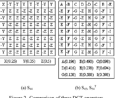 Figure From Low Power Auto Focus Algorithm Using Modified DCT For The Mobile Phones Semantic