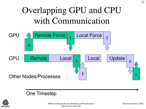Ppt Short Range Non Bonded Interactions In Namd Powerpoint