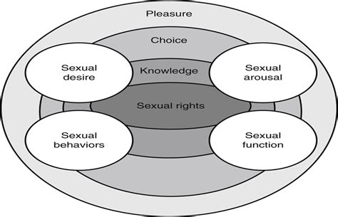 The Evolving Sexual Health Paradigm Transforming Definition AIDS