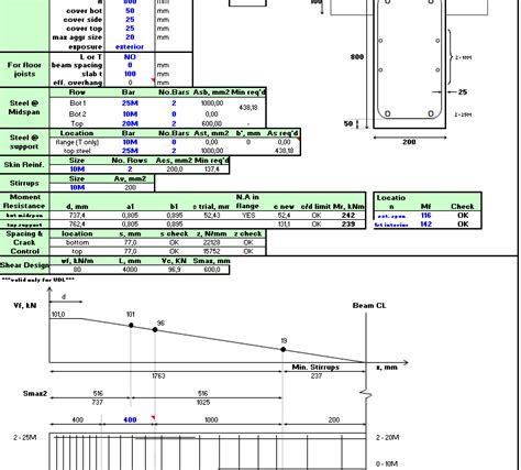 Concrete Beam And Slab To Csa A23 Spreadsheet