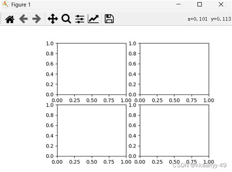 使用gridspec模块自定义布局 Csdn博客