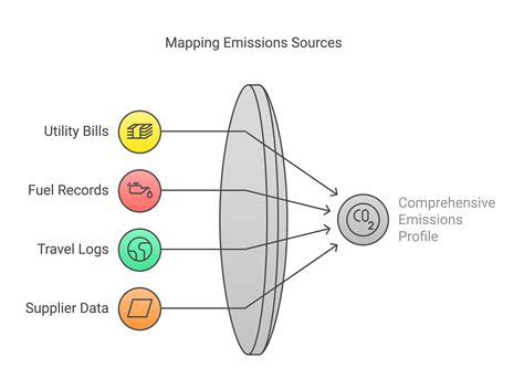Carbon Footprint Analysis Explained
