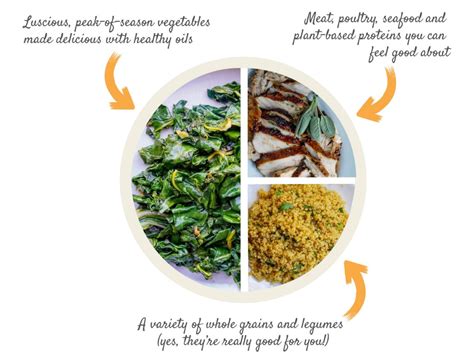 What Is A Plant Based Diet And How Do I Make The Switch Nourish