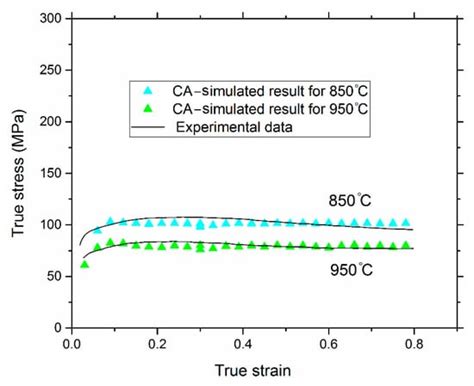 Metals Special Issue Dynamic Recrystallization Behavior Of Metallic