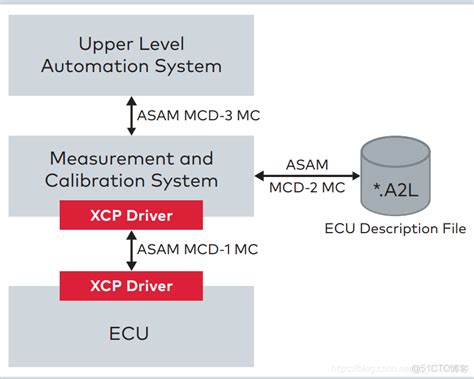 Xcp Overlay标定 Mob6454cc6a8ab0的技术博客 51cto博客